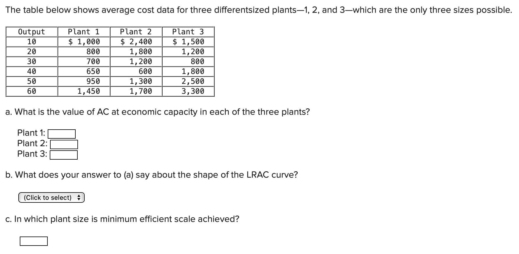Solved The table below shows average cost data for three | Chegg.com