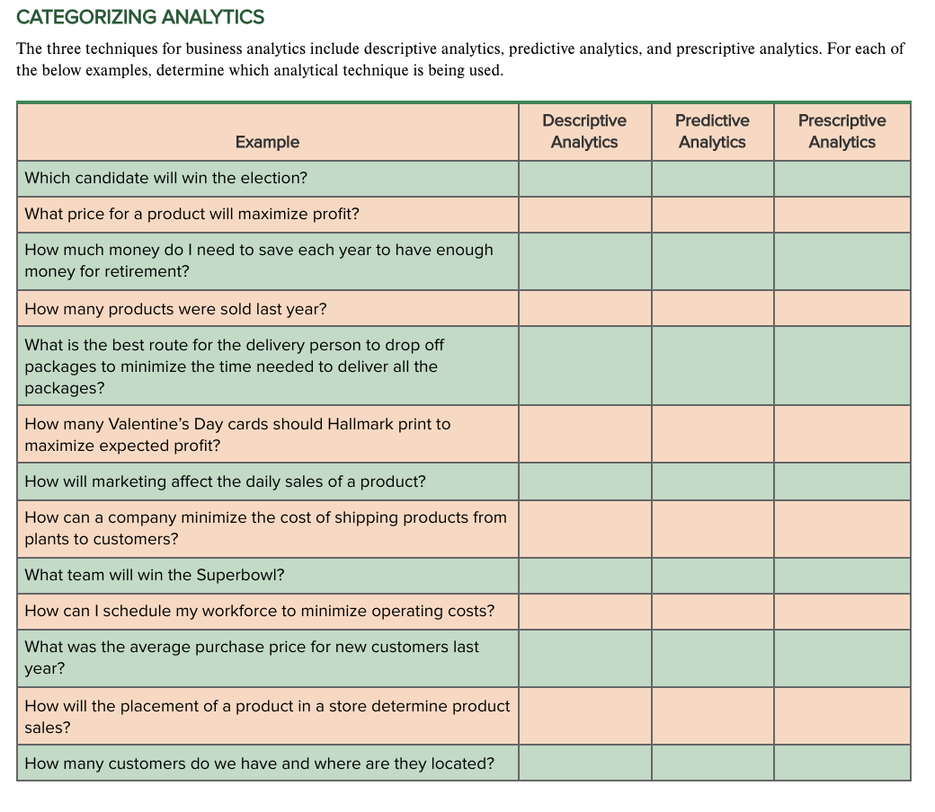 Solved CATEGORIZING ANALYTICS The three techniques for | Chegg.com
