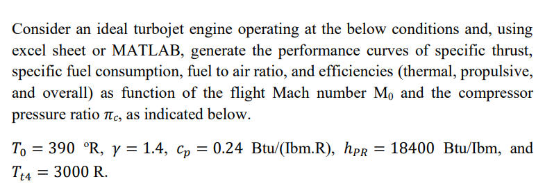 Solved Consider an ideal turbojet engine operating at the | Chegg.com
