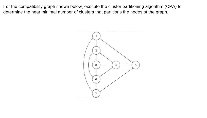 For the compatibility graph shown below, execute the | Chegg.com