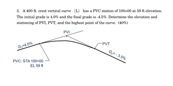 Solved 3. A 400 ft. crest vertical curve (L) has a PVC | Chegg.com