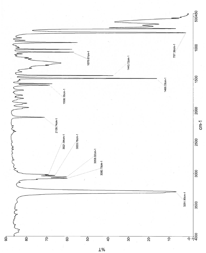 Assign the IR spectra given in Questions 1 - 3 to | Chegg.com