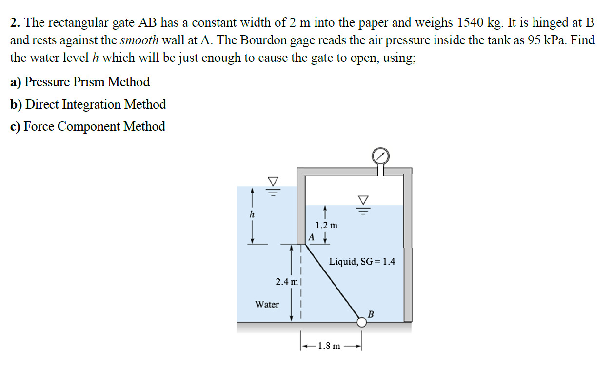 Solved 2. The rectangular gate AB has a constant width of 2 | Chegg.com