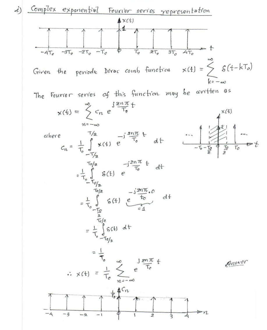 Solved I have two different representations of the solution | Chegg.com