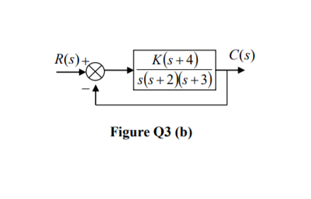 Solved Q3 a) Examine the stability of the closed-loop | Chegg.com