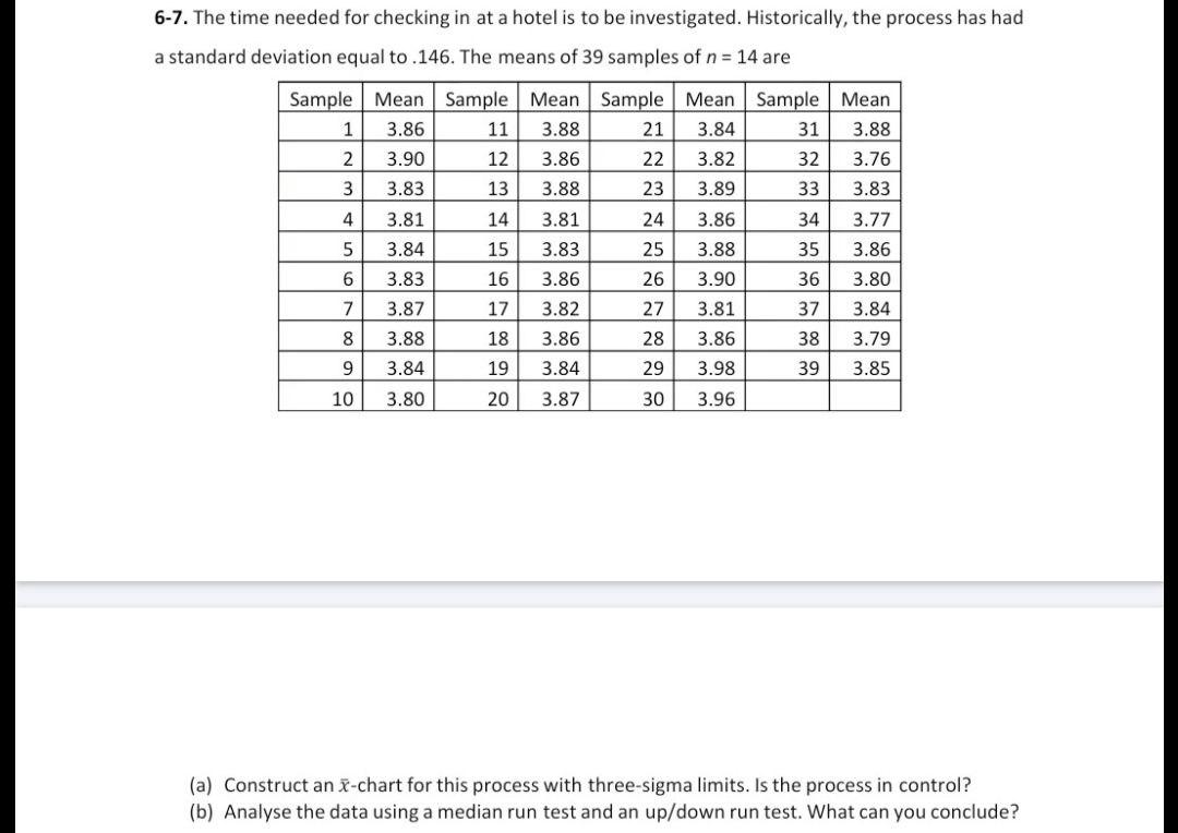 Solved 6-7. The time needed for checking in at a hotel is to | Chegg.com