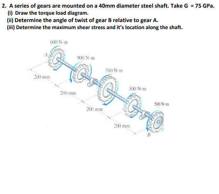Solved 2. A series of gears are mounted on a 40mm diameter | Chegg.com