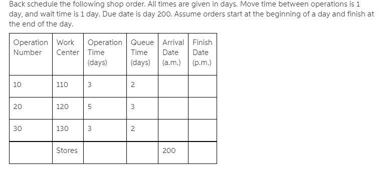 Solved Back schedule the following shop order. All times are | Chegg.com