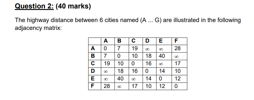 Solved Question 2: (40 marks) The highway distance between 6 | Chegg.com