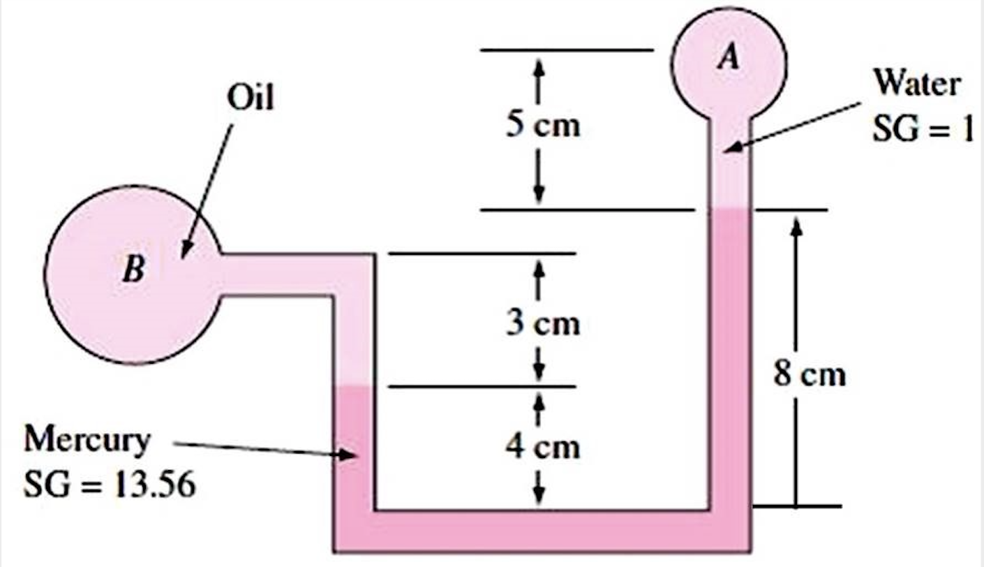 Solved In Figure given, if the oil in region B has SG = 0.8 | Chegg.com