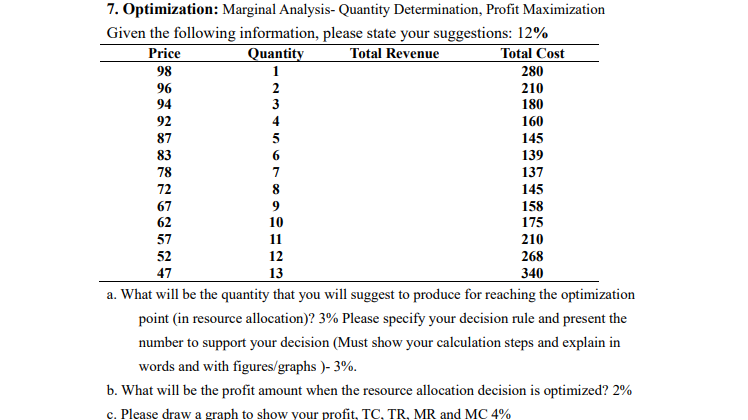 Solved 7. Optimization: Marginal Analysis- Quantity | Chegg.com