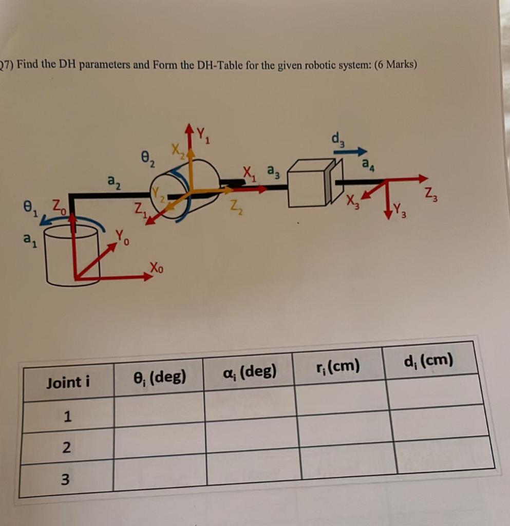 Solved 27) Find the DH parameters and Form the DH-Table for | Chegg.com