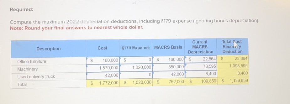 Solved Required: Compute the maximum 2022 depreciation | Chegg.com