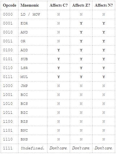 Solved Design a piece of hardware that accepts a | Chegg.com