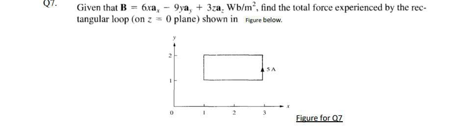 Solved Q7. Given that B = 6xa, - 9ya, + 3za. Wb/m², find the | Chegg.com