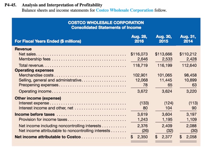 Solved P4-45. Analysis and Interpretation of Profitability | Chegg.com