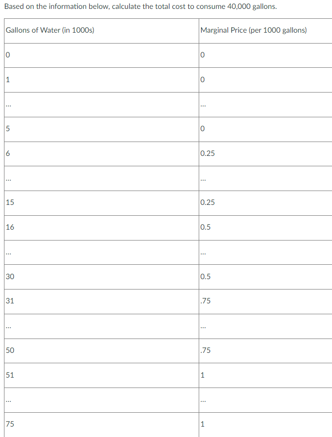 Solved Based on the information below, calculate the total | Chegg.com