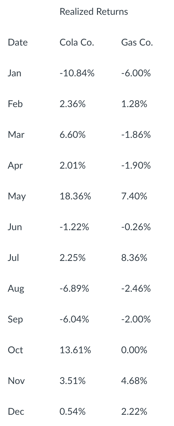 Solved The following spreadsheet contains monthly returns | Chegg.com