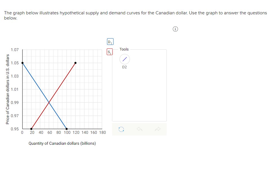 Solved The graph below illustrates hypothetical supply and | Chegg.com