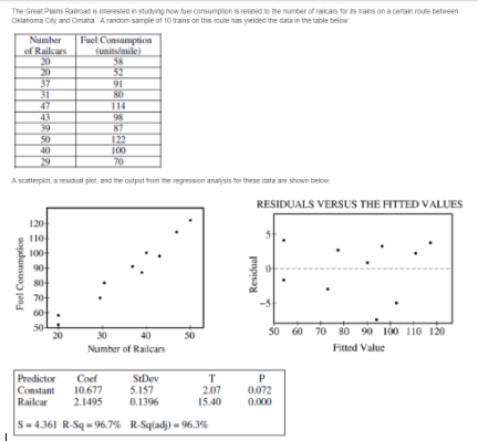 Solved a) Is a linear model appropriate for modeling | Chegg.com