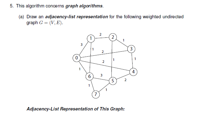 Solved 5. This algorithm concerns graph algorithms. (a) Draw | Chegg.com