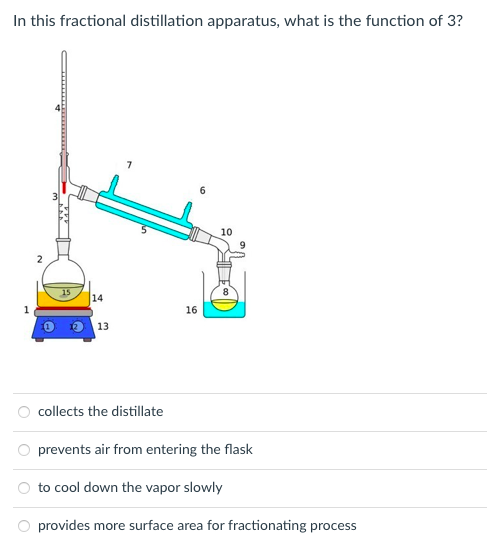 Solved In this fractional distillation apparatus, what is | Chegg.com