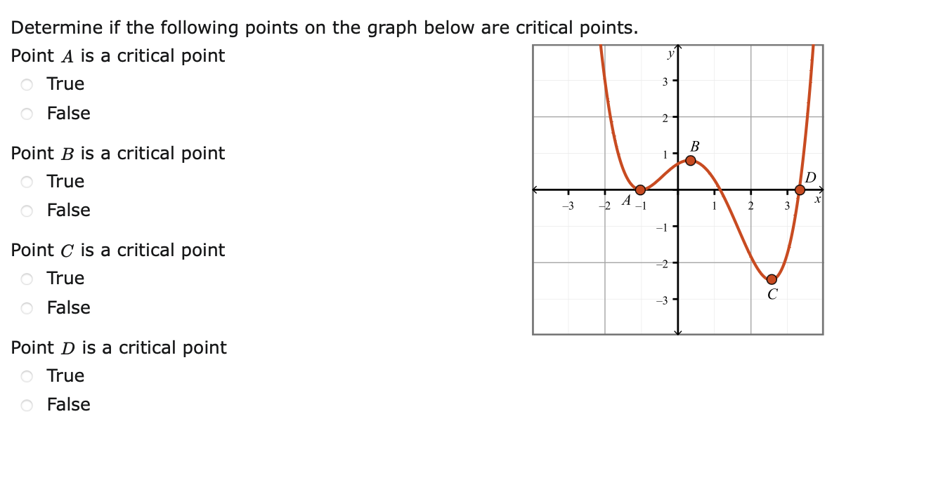 Solved Point B is a critical point True False Point C is a | Chegg.com