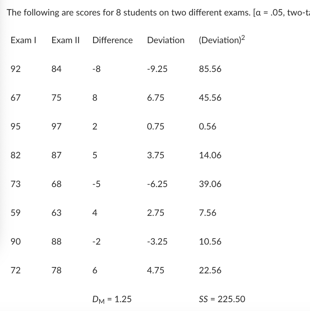 Solved The following are scores for 8 students on two | Chegg.com