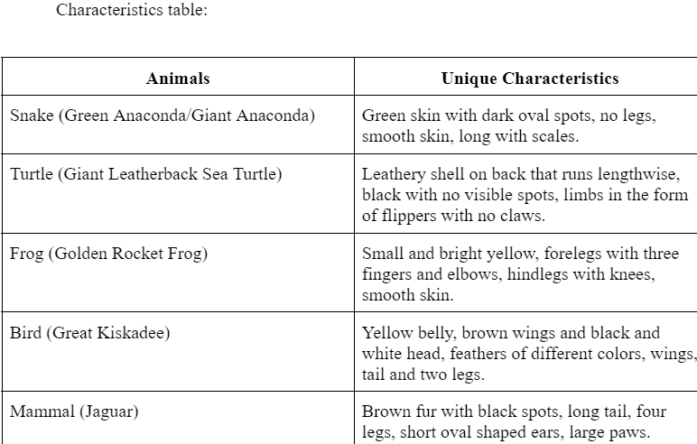 Using the characteristics table below, formula a | Chegg.com