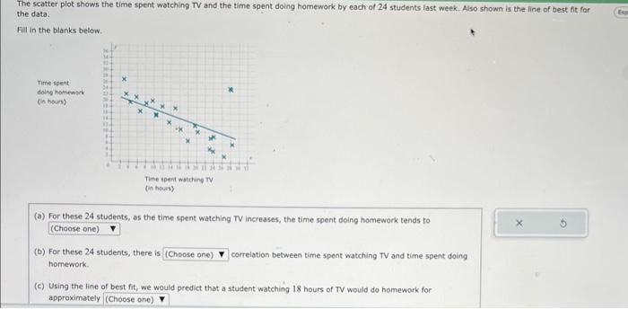 Solved The scatter plot shows the time spent watching TV and | Chegg.com