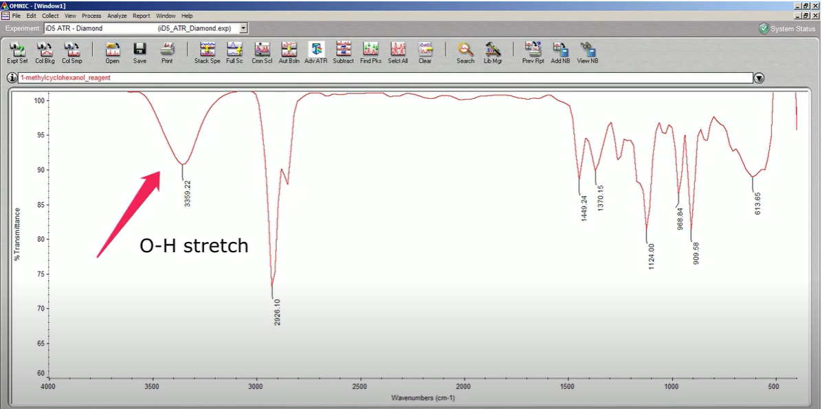 GC of 1-methylcyclohexanol dissolved in acetone: GP | Chegg.com