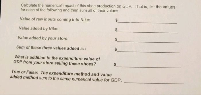 Solved Method Three: GDP summation of value added Q: What is | Chegg.com