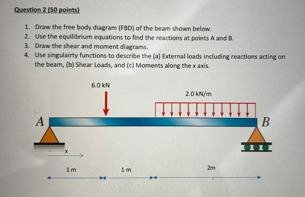 Solved Draw the free body diagram (FBD) of the beam shown | Chegg.com