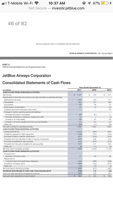Fantastic Tips About Jetblue Balance Sheet Financial Statement ...