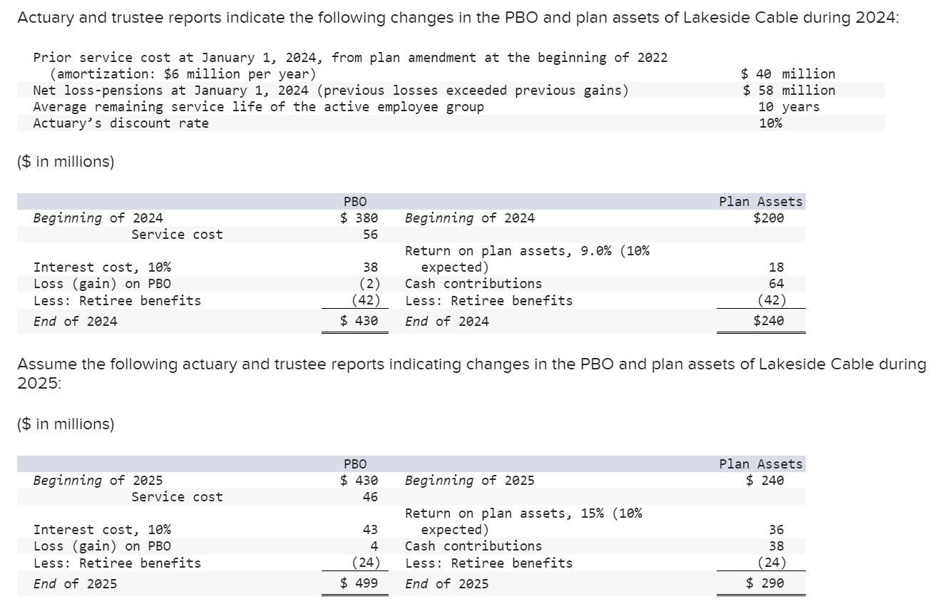 Actuary and trustee reports indicate the following | Chegg.com