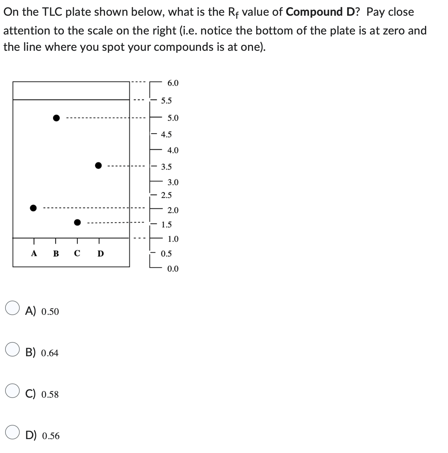 On the TLC plate shown below, what is the Rf value of | Chegg.com