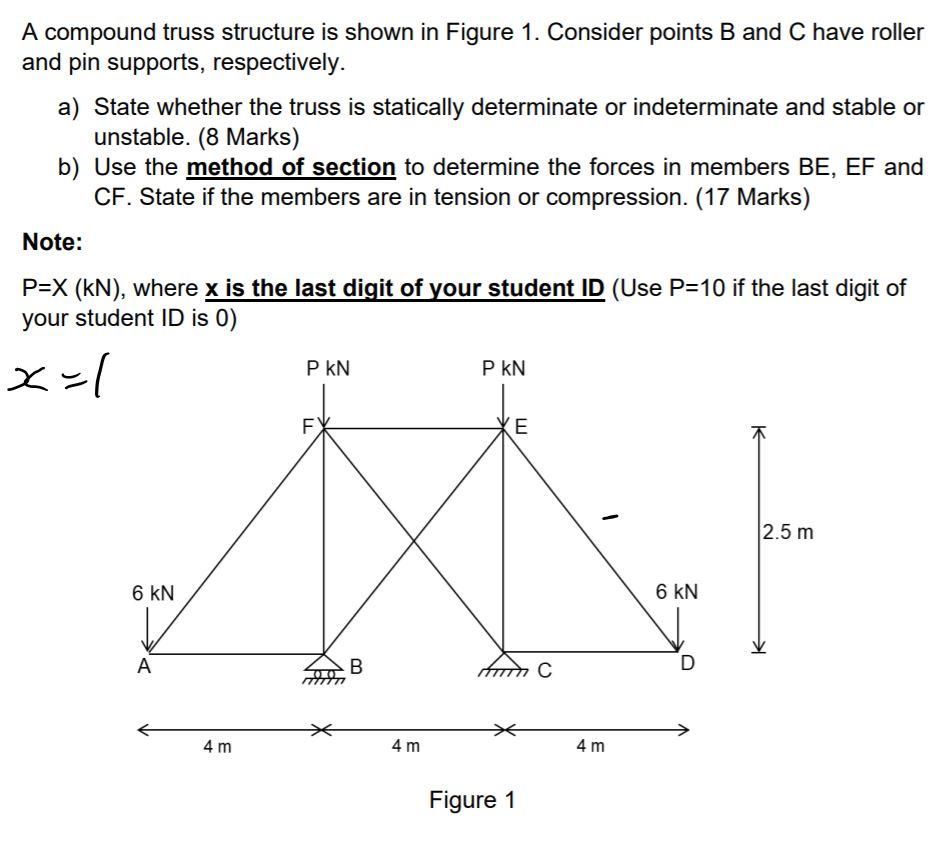 Solved A compound truss structure is shown in Figure 1. | Chegg.com