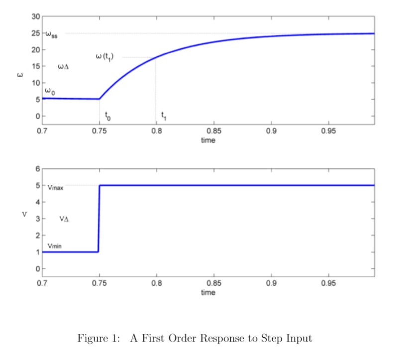 Solved Once again, our first order approximation of the | Chegg.com