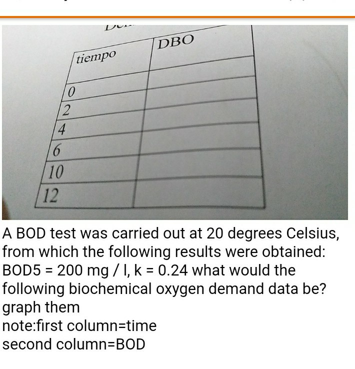 Solved DBO tiempo 0 /4 /6 10 A BOD test was carried out at | Chegg.com