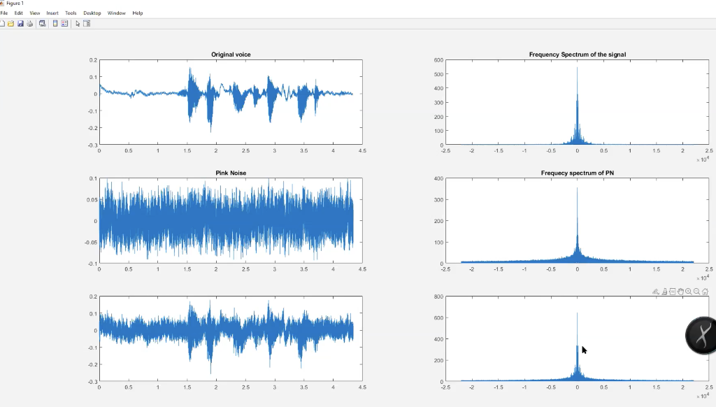 Solved Write a MATLAB code which takes recording sound(can | Chegg.com