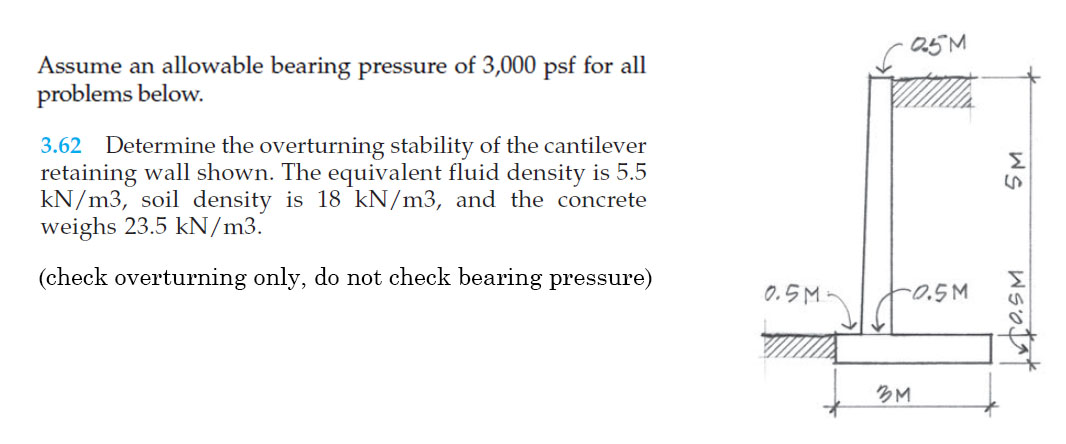 Solved 0.5M Assume an allowable bearing pressure of 3,000 | Chegg.com