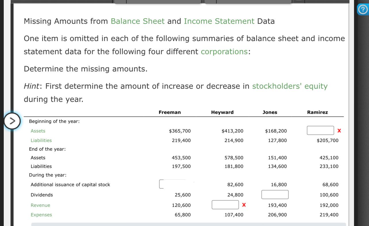 Solved Missing Amounts from Balance Sheet and Income | Chegg.com