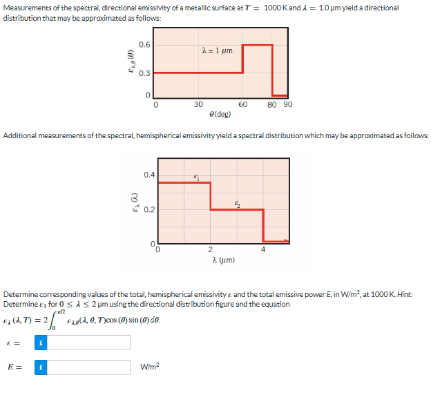 Solved Measurements of the spectral, directional emissivity | Chegg.com