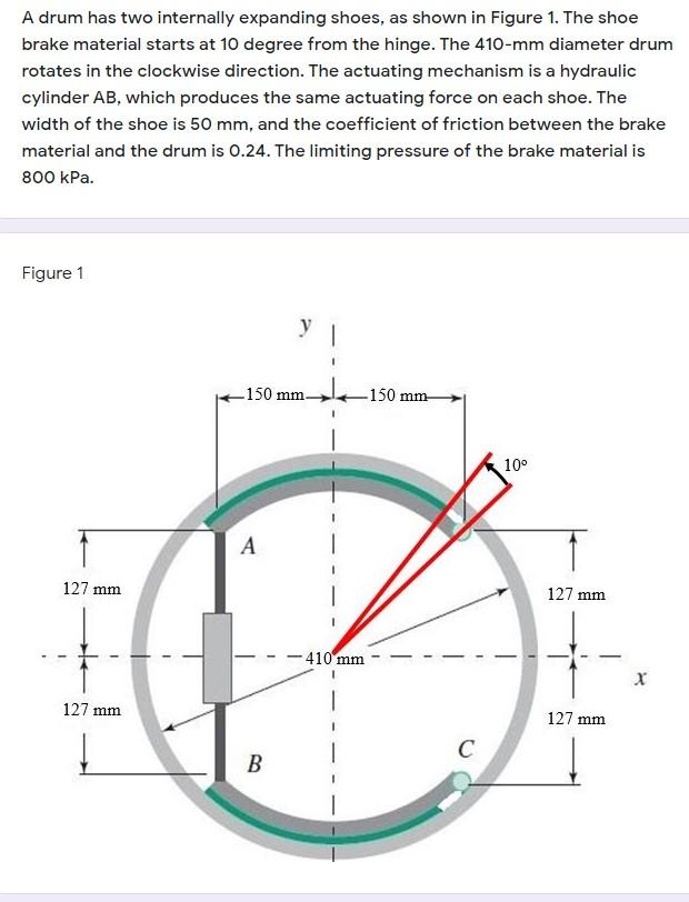 A drum has two internally expanding shoes, as shown | Chegg.com