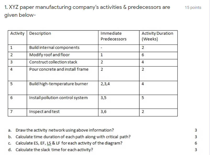 Solved 15 points 1. XYZ paper manufacturing company's | Chegg.com