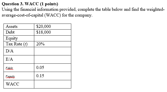 Solved Question 3. WACC (1 points) Using the financial | Chegg.com