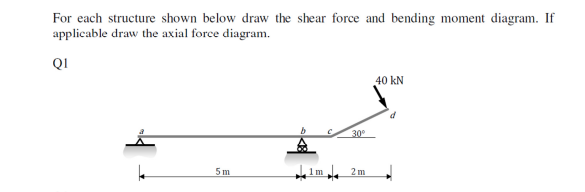Solved For each structure shown below draw the shear force | Chegg.com