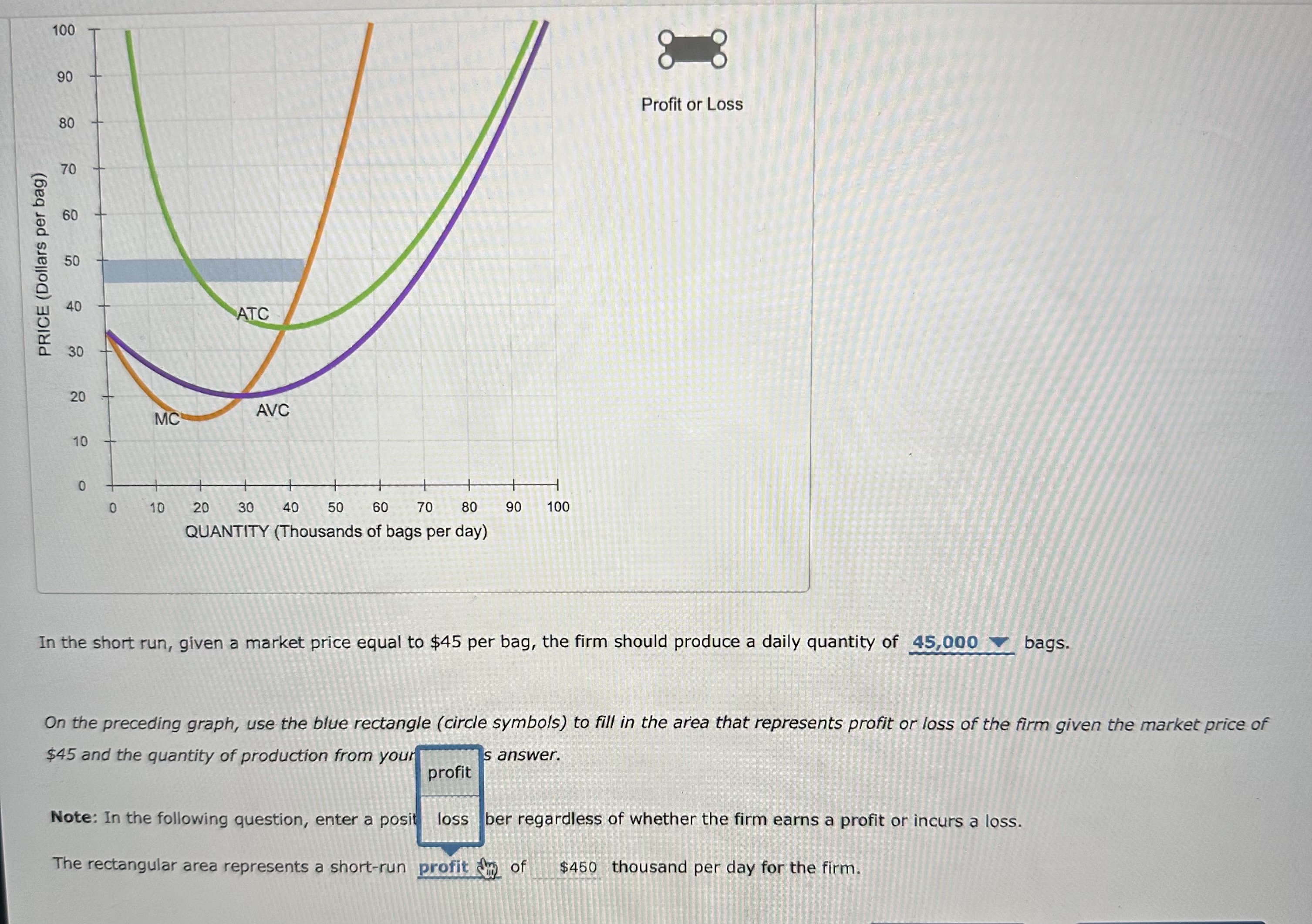 Solved Profit maximization in the cost-curve diagram The | Chegg.com