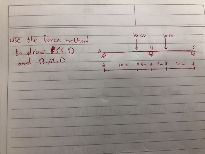 Solved use the-force method o m | Chegg.com