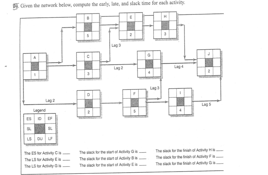 Solved 20. Given the network below, compute the early, late, | Chegg.com